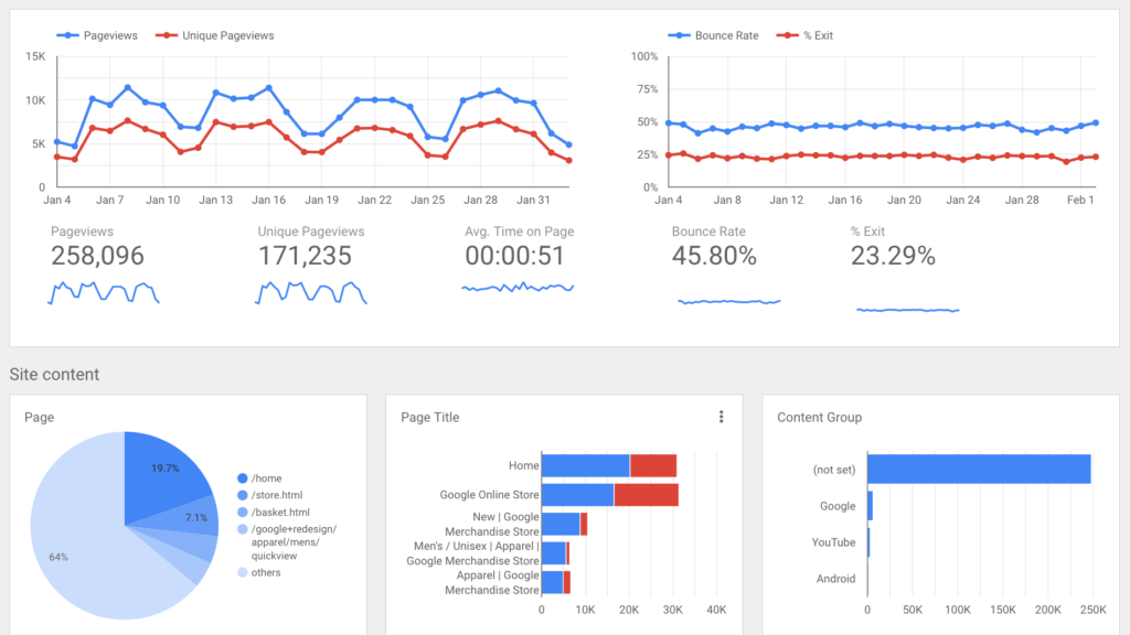 Data analytics and Dashboards/Reporting - Balistro Consultancy