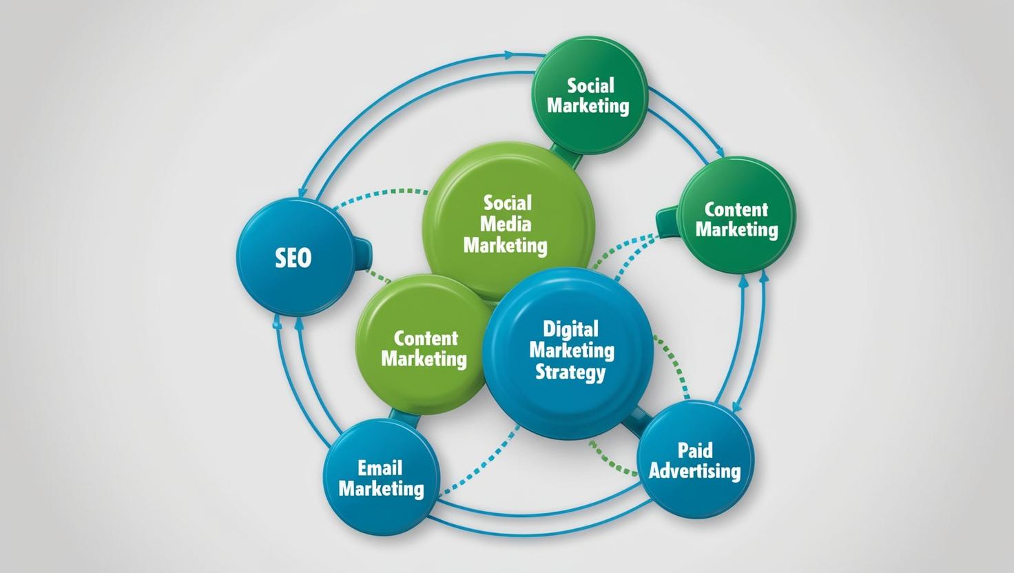 Digital Marketing Strategy 360 Degree- Balistro Consultancy
